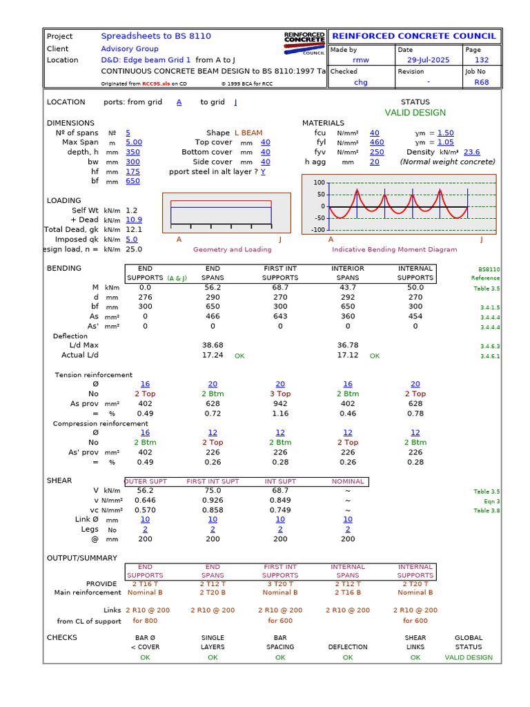 RCC95 Continuous Beams (Tables) | PDF | Beam (Structure) | Solid Mechanics