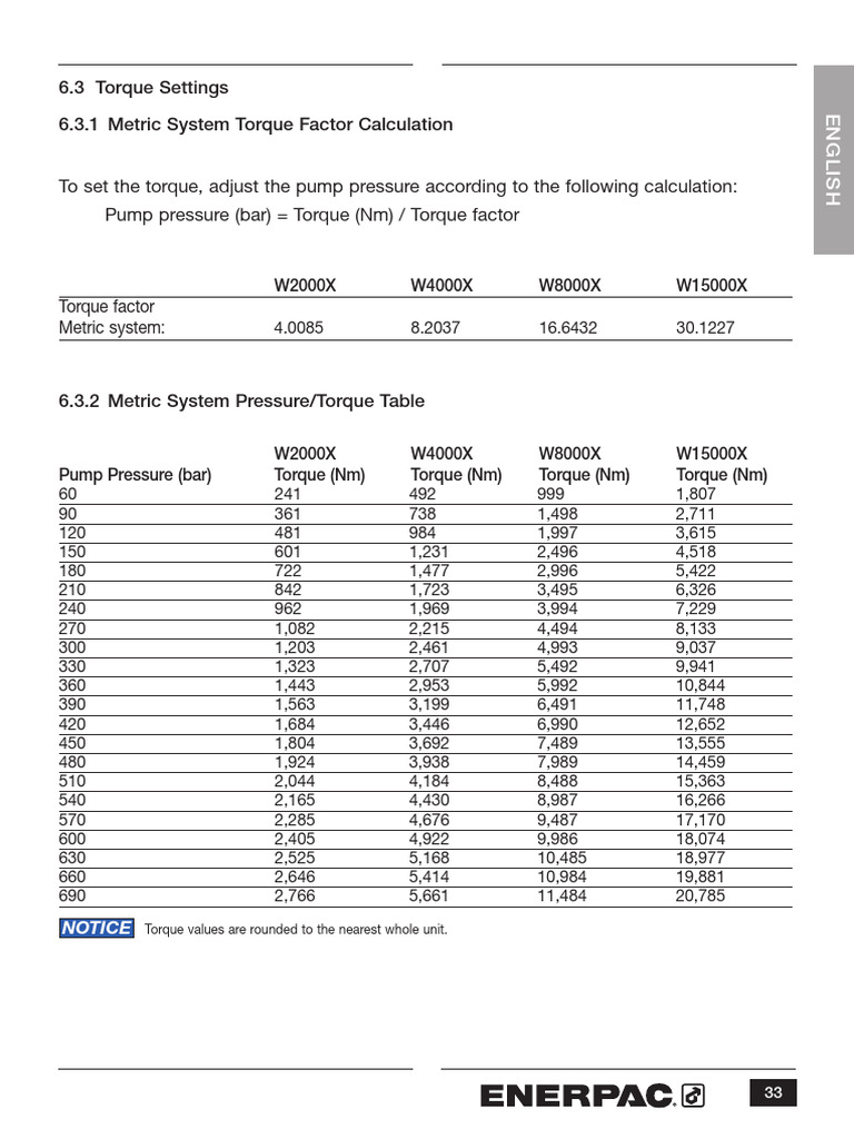 Enerpac Tool Torque Chart | PDF | Fluid Mechanics | Chemical Engineering
