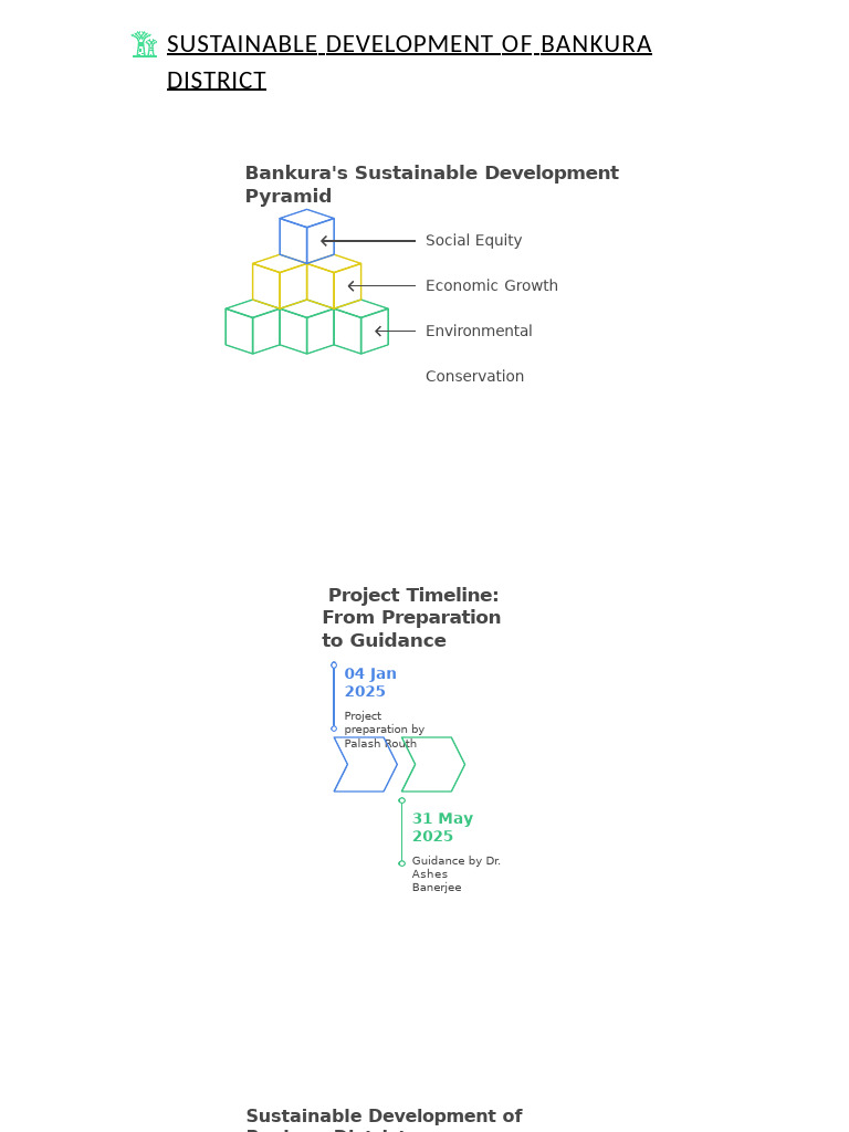 Sustainable Development of Bankura District | PDF | Sustainability ...