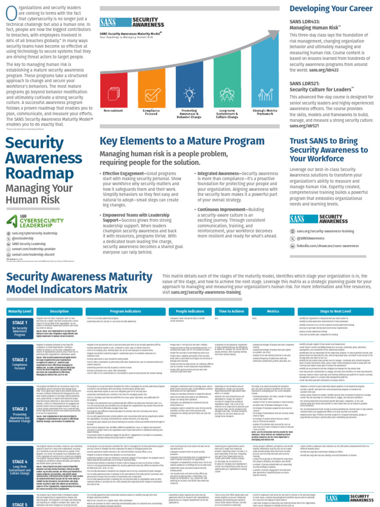 Security Awareness Roadmap 2025 | PDF | Leadership | Computer Security