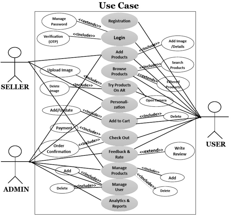 Use Case | PDF