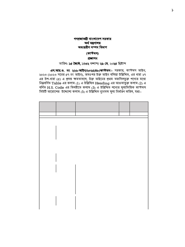 Customs HS Code 3304.99.90 Details | PDF | Textiles | Drink