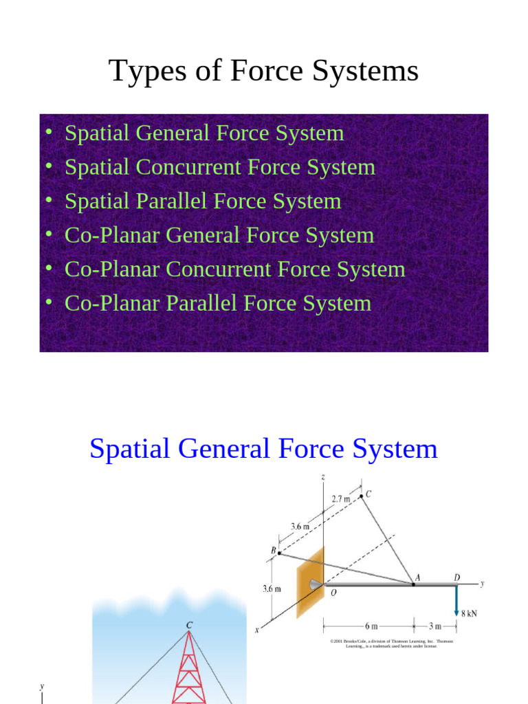 Types of Force Systems Explained | PDF | Force | Acceleration