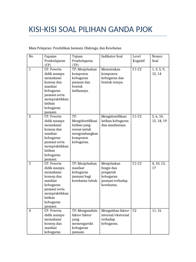 Kisi-Kisi Soal PJOK SD Kurikulum Merdeka | PDF