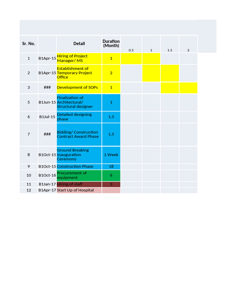 Hospital Construction Timeline Overview | PDF