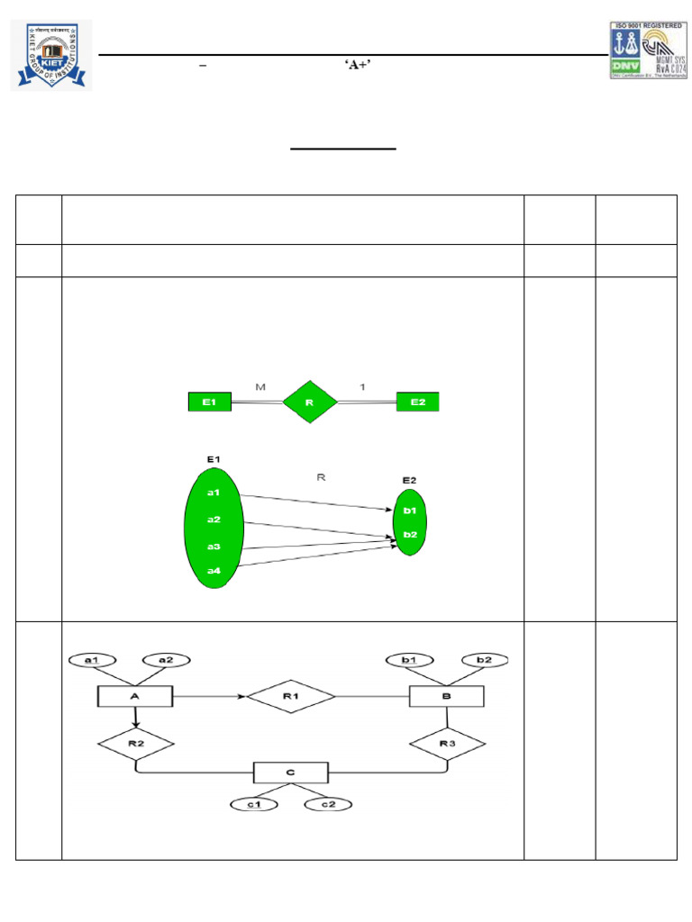 Assignment No.01 - On ER Diagram | PDF
