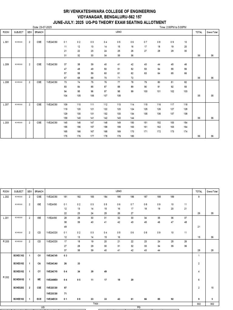23 07 2025 Afternoon Allotment | PDF