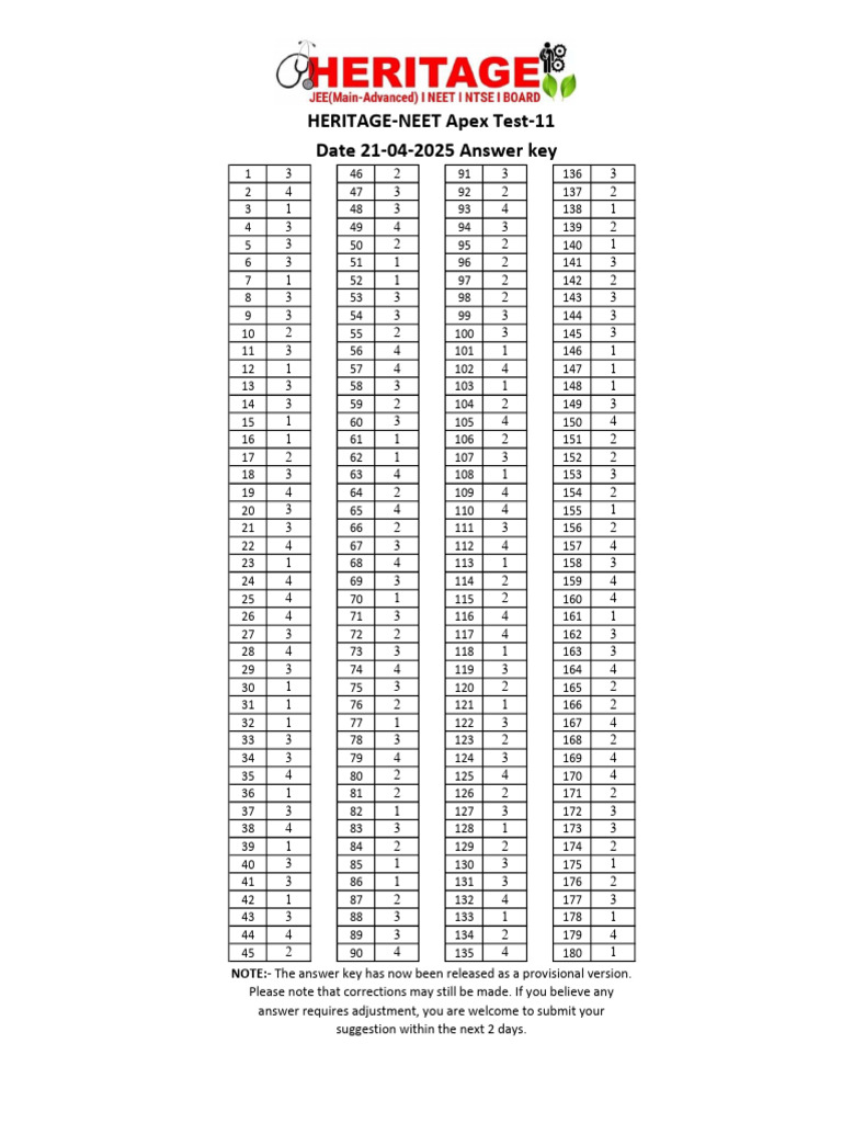 Heritage-Neet Apex Fst-11 21.04.25 Answer Key | PDF