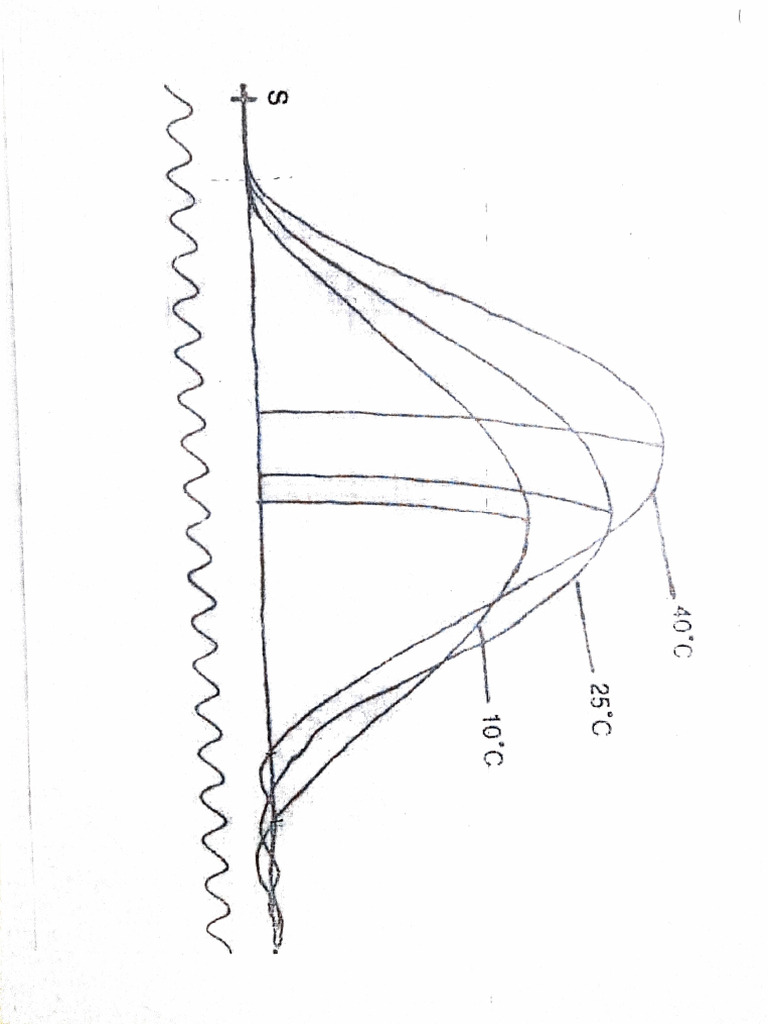 Amphibian Experiments Graph | PDF