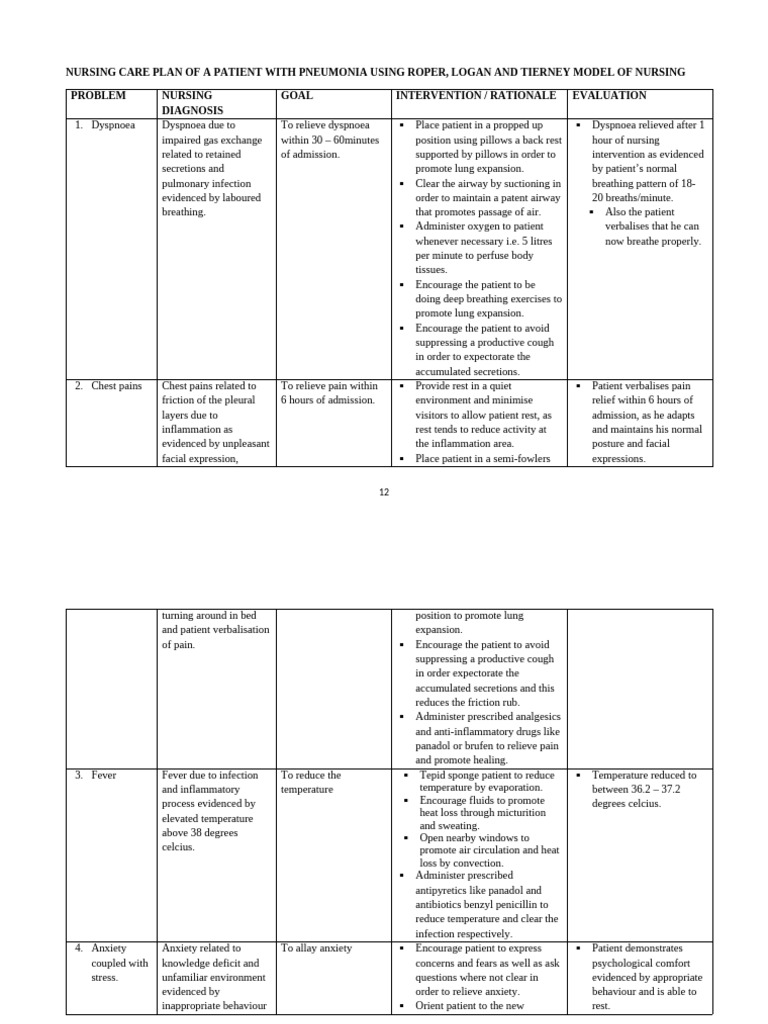 Nursing Care Plan for Pneumonia | PDF | Breathing | Lung