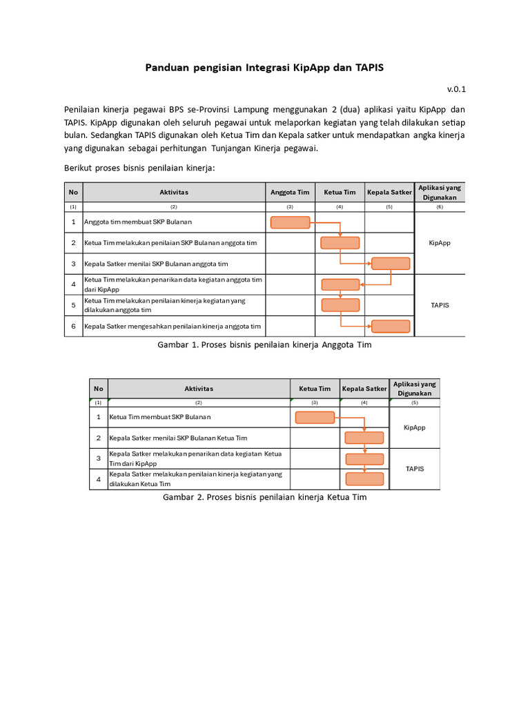 Panduan pengisian Integrasi KipApp dan TAPIS | PDF