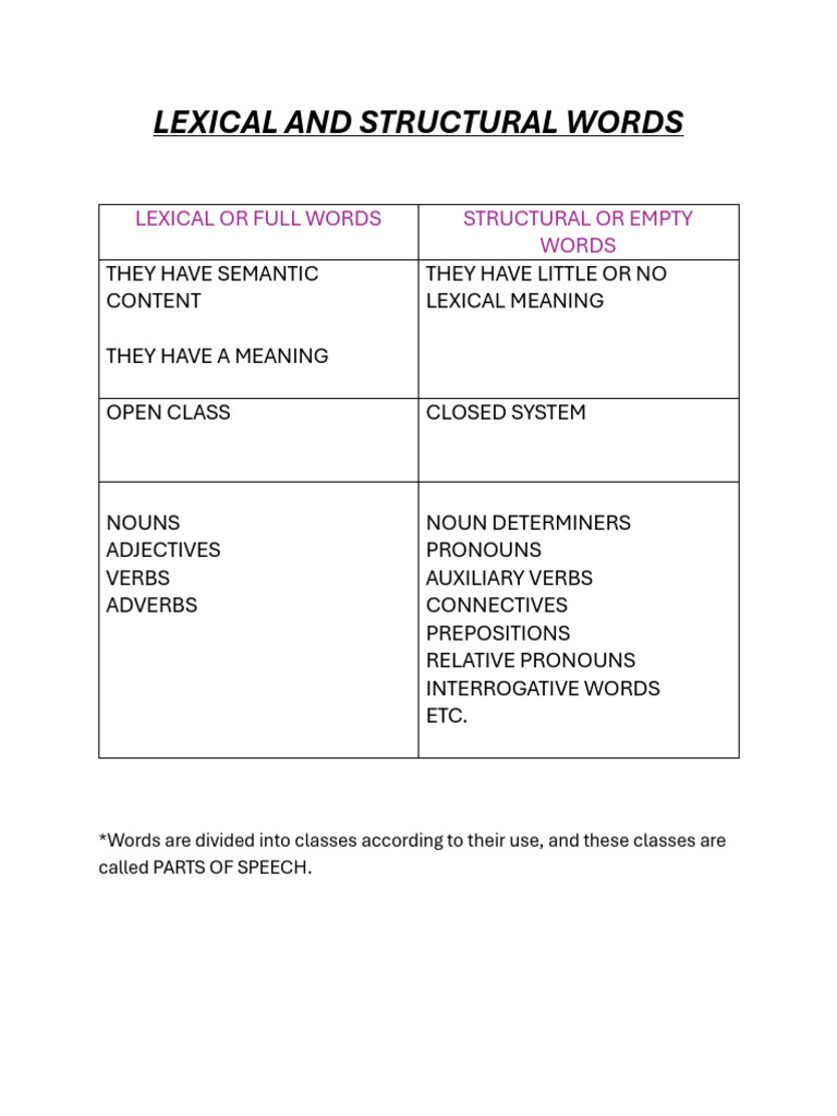 Lexical and Structural Words | PDF