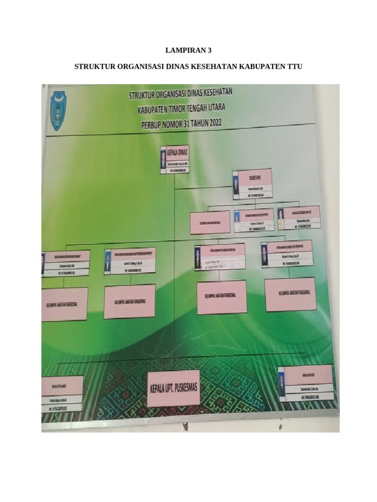 Contoh Lampiran Skripsi | PDF