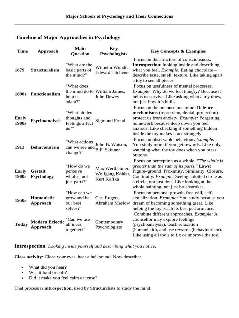 Chapter 1 Basics Class 11 | PDF | Psychology | Psychological Concepts