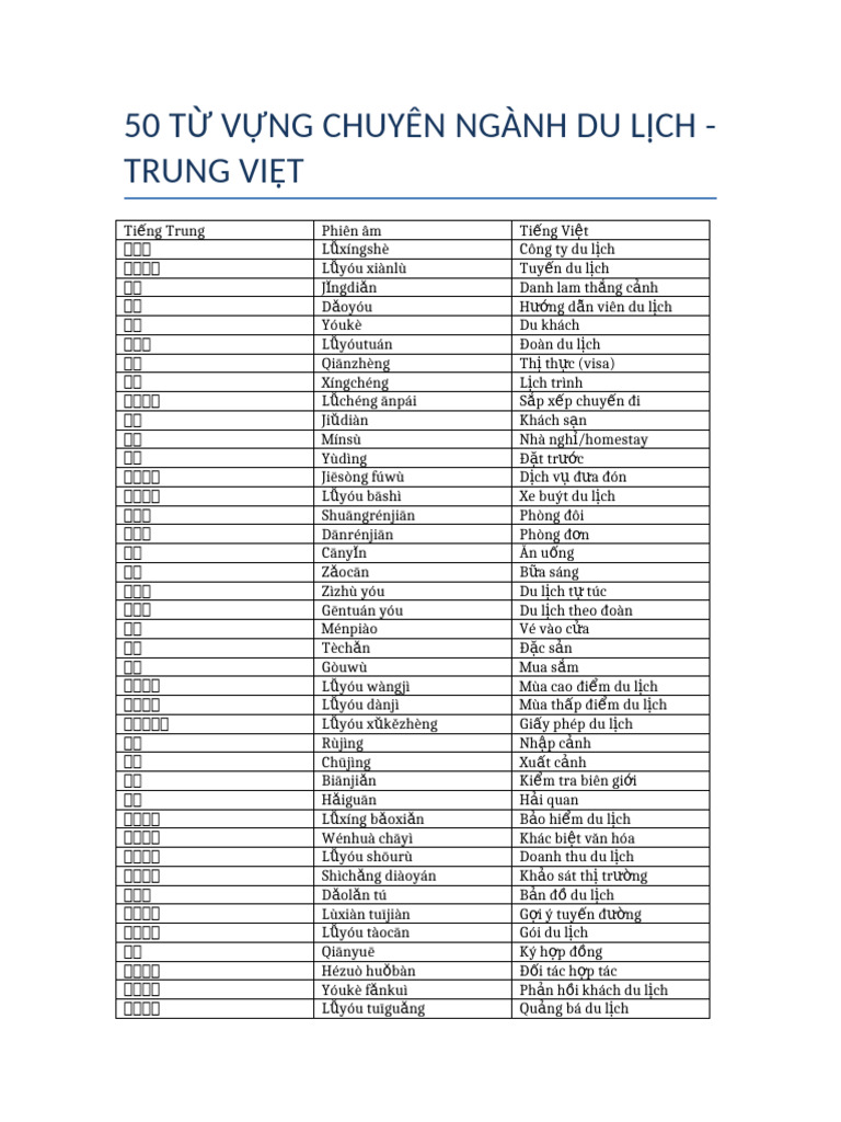50 Tu Vung Du Lich Trung Viet | PDF