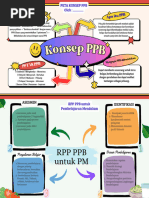 Peta Konsep PPB | PDF