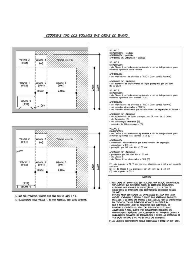 Esquema WC | PDF