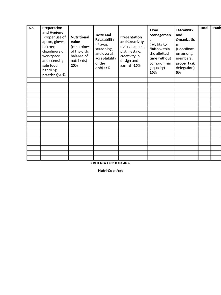 Judging Criteria for Nutri-Cookfest | PDF