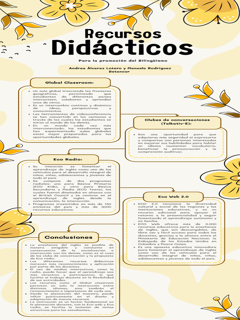 Infografía Recursos Didácticos | PDF | Enseñando | Aprendizaje
