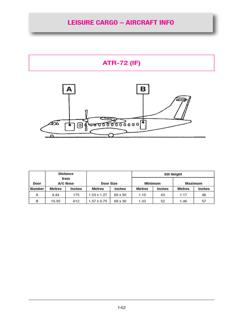 Aircraft Info ULD | PDF | Cargo | Aircraft