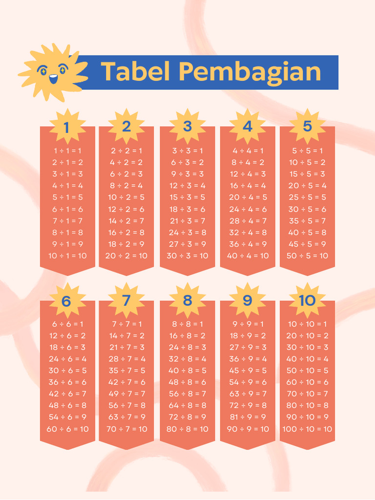 Blue and Orange Abstract Shapes & Gradients Math Lesson Education Poster | PDF