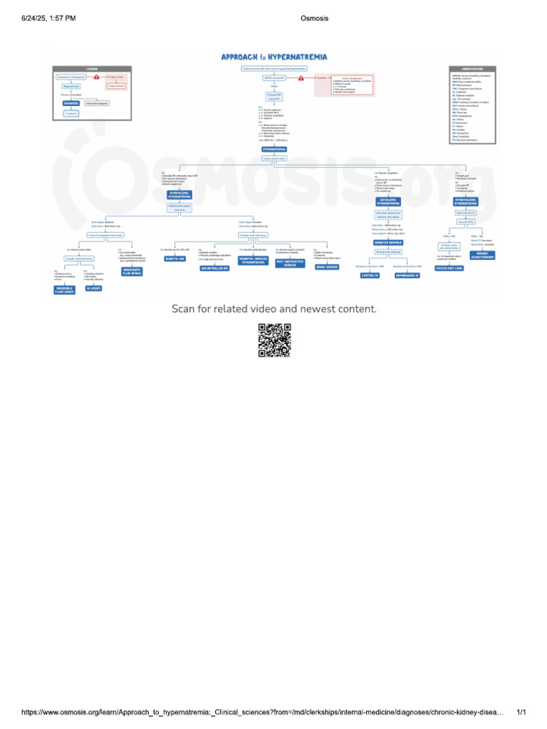 Approach To Hypernatremia | PDF