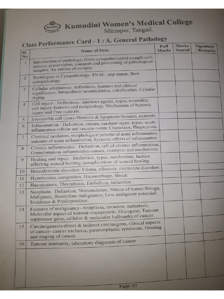 Patho Item Card | PDF