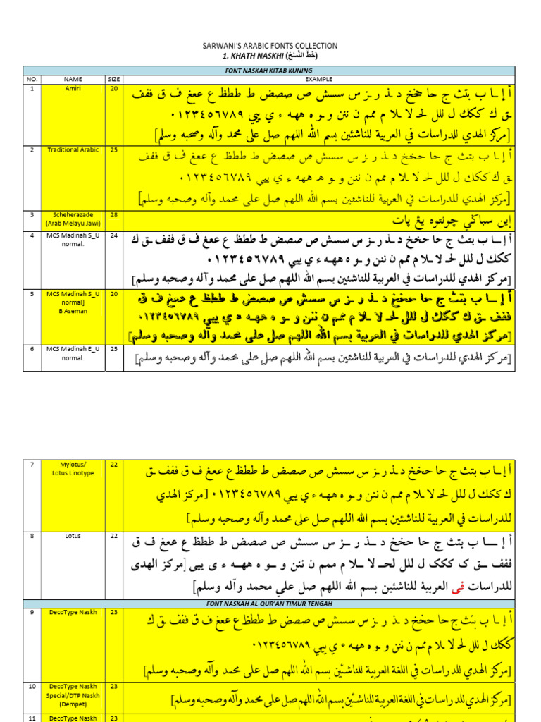 Contoh Khath Naskh Standard 2025 | PDF