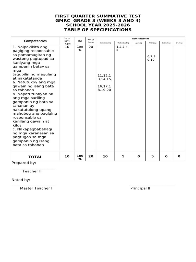 2nd Summative Test in GMRC 3-q1 | PDF