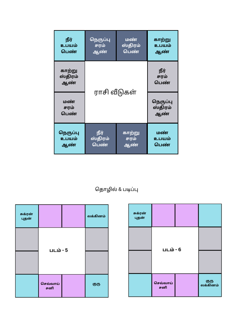 Puthan 20250729 185739 0000 | PDF