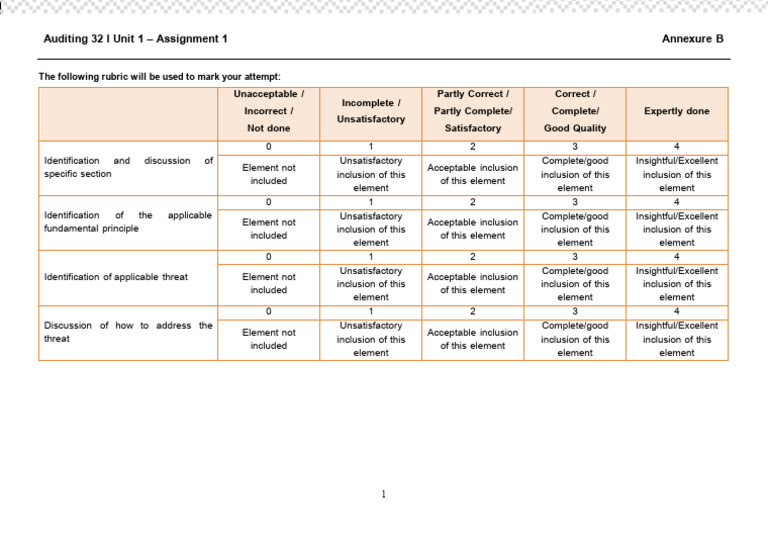 Unit 1 - Activity 1 - Annexure B | PDF