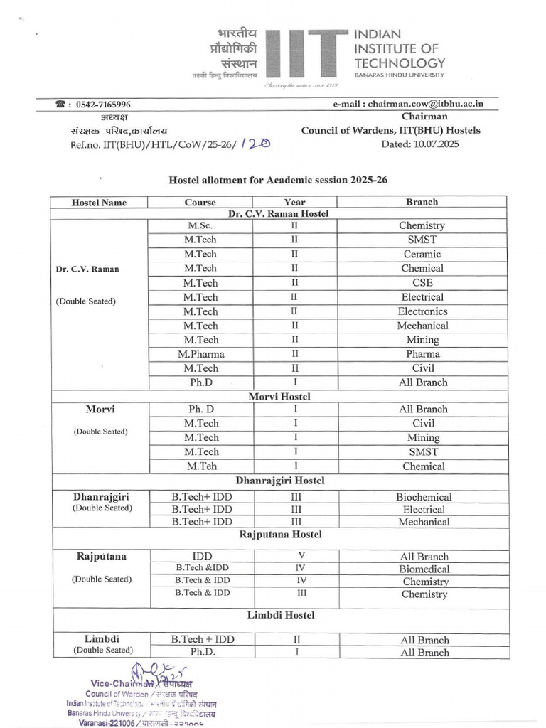 Hostel Allotment For Academic Session 2025-26 | PDF | Qualifications | Physical Sciences