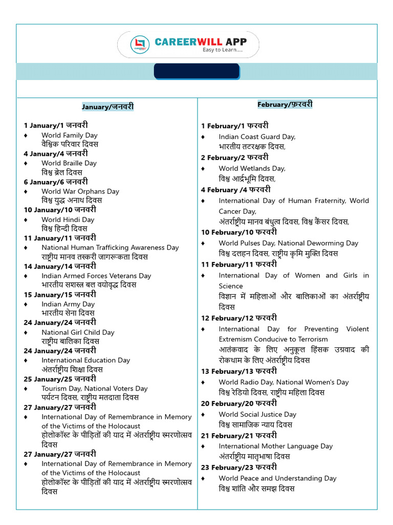 Important Days and Dates (S) | PDF