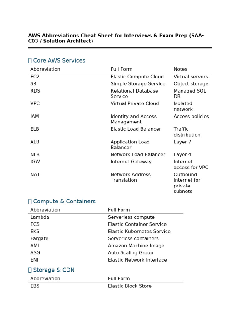 Aws Abbreviations Cheatsheet | PDF | Amazon Web Services | Computer Architecture