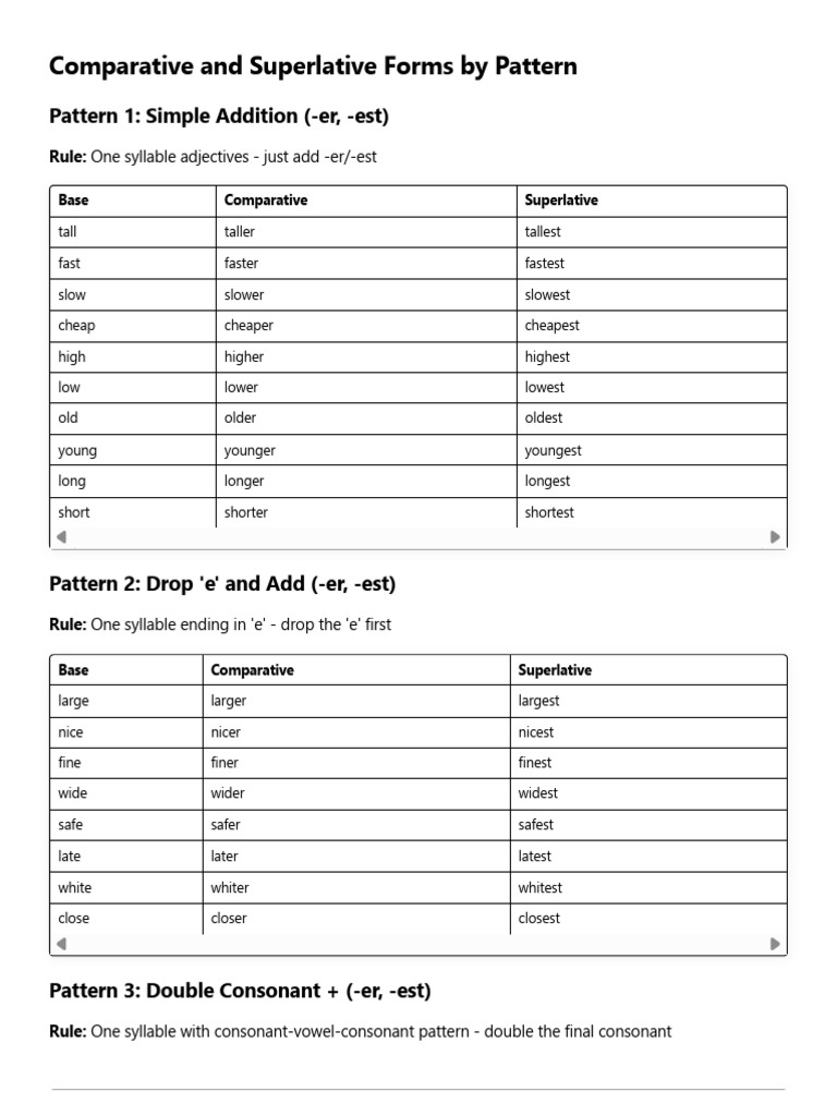 Comparative and Superlative Forms by Pattern | PDF | Linguistics ...