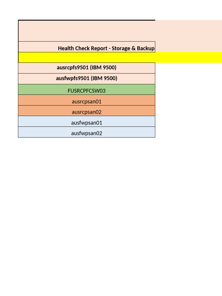 Fossil Storage Health Check Report | PDF