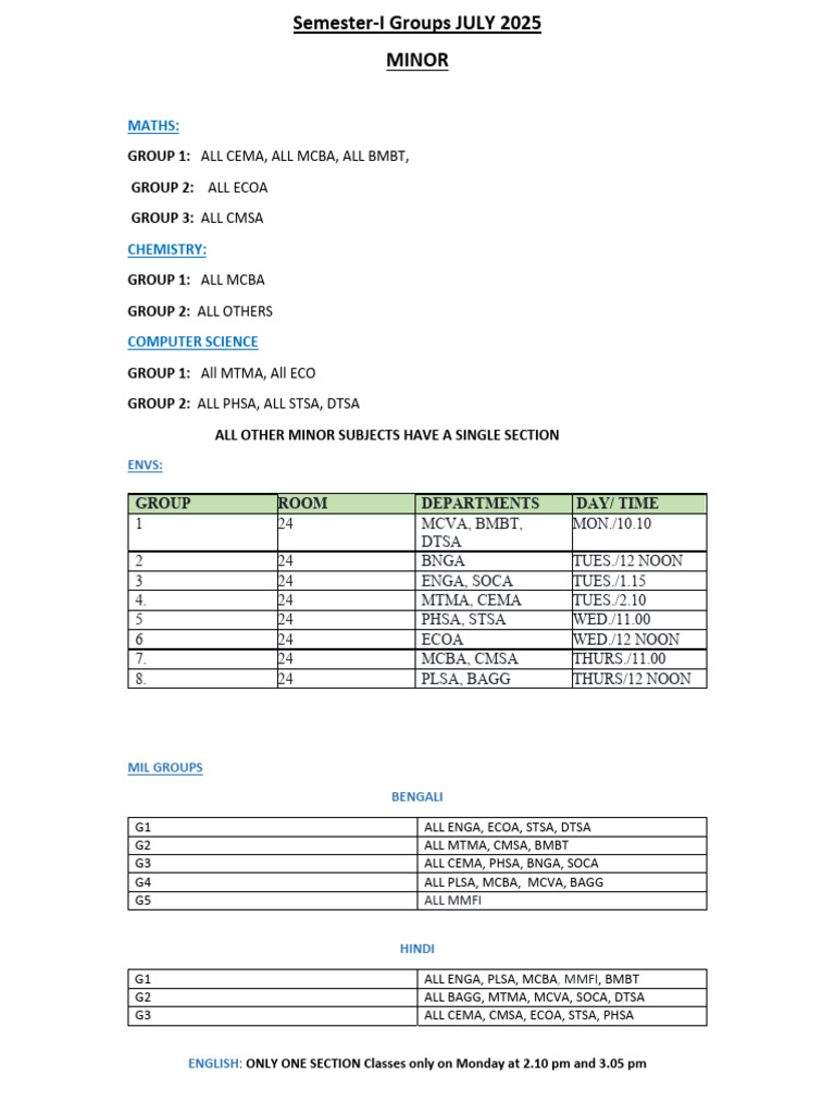 Groups 2025-Sem1-Sem3 - Sem5 | PDF | Chess Theory | Chess