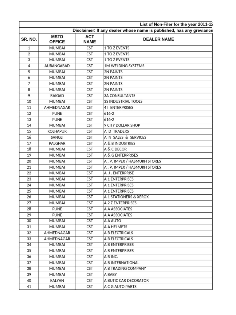 2011-12 Non-Filer Dealer List | PDF