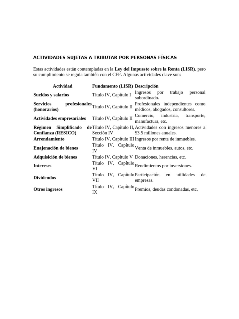 Actividades Sujetas A Tributar Por Personas Físicas | PDF | Economias | Business