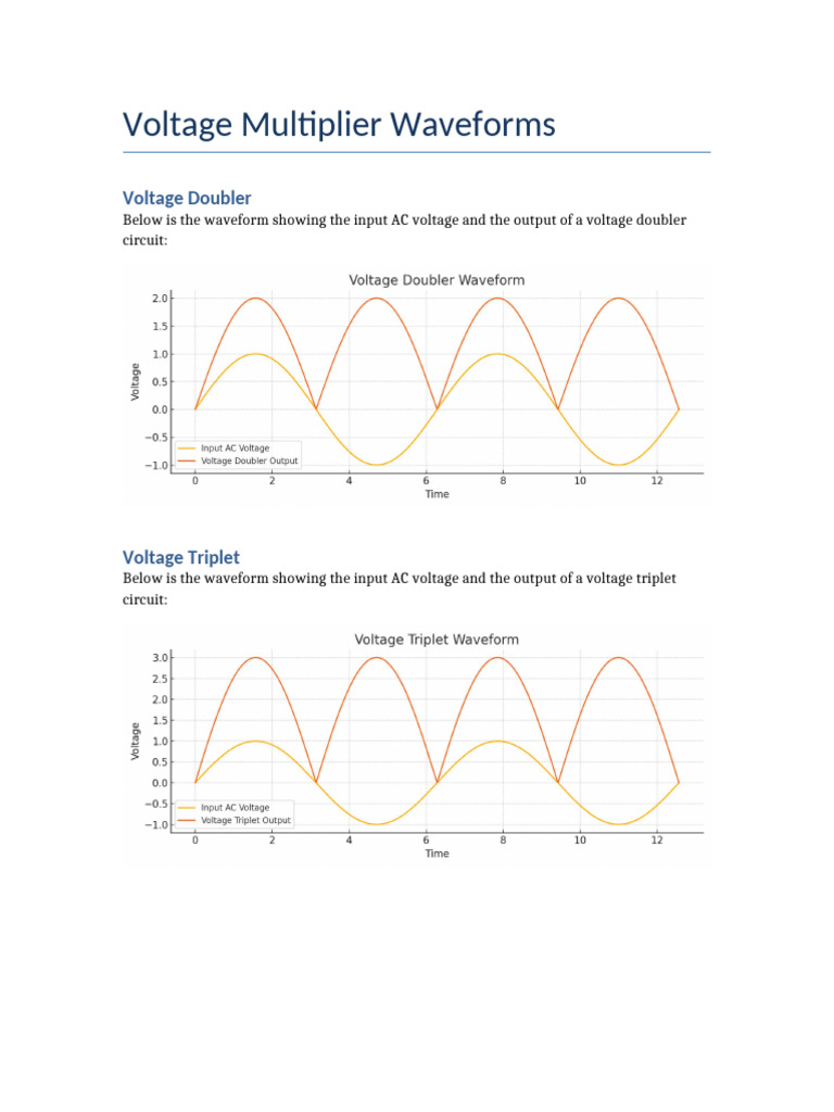 Voltage Doubler Triplet Waveforms | PDF