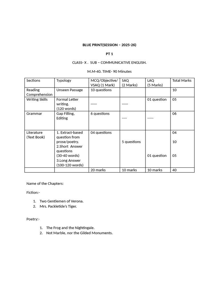 Class 10 English Blueprint 2025-26 | PDF