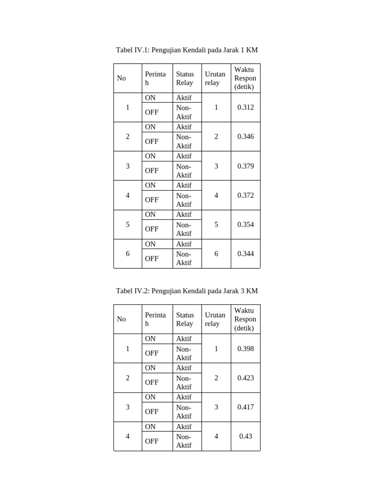 TABEL PENGUJIAN PERBANDINGAN ALAT UKUR DENGAN PZEM | PDF