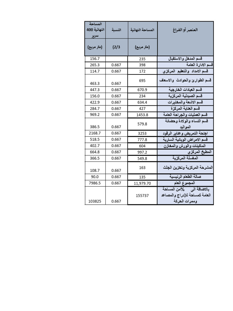 Hospital Hesham's Areas | PDF