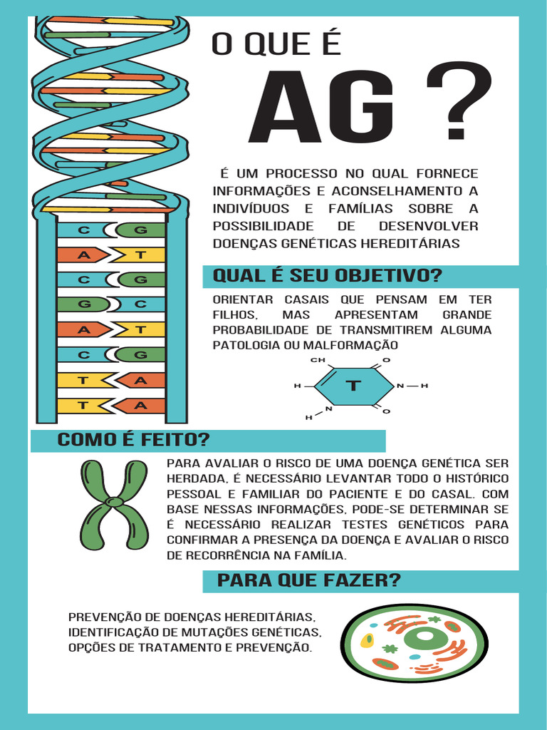 Blue Colorful Fun What is DNA Life Science Infographic_20240709_163652 ...