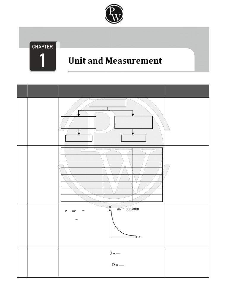 Unit Formulas and Measurements Guide | PDF | International System Of ...