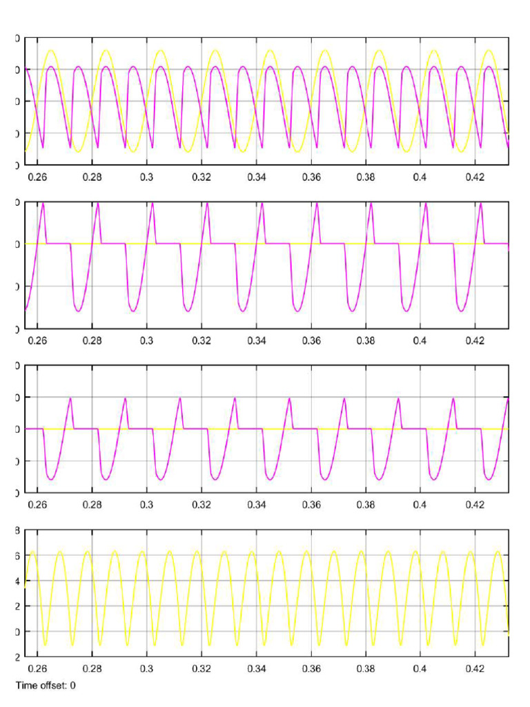 Full Wave Bridge Rectifire | PDF