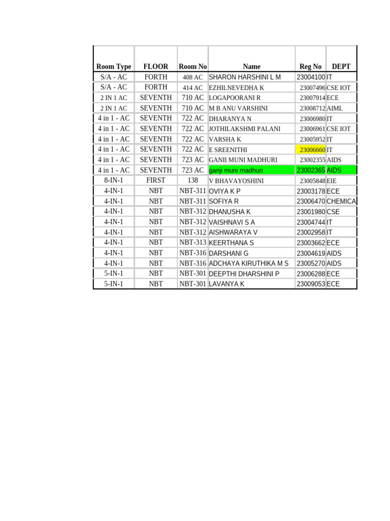 Student Room Assignments List | PDF