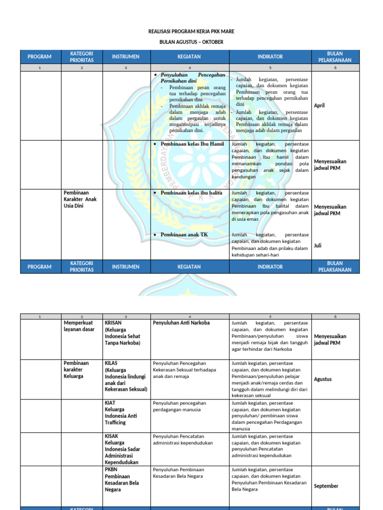 Realisasi Program Kerja PKK Mare | PDF
