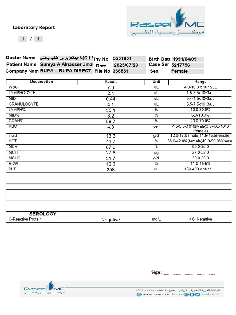 Laboratory Report: Descreption Result Range Unit | PDF