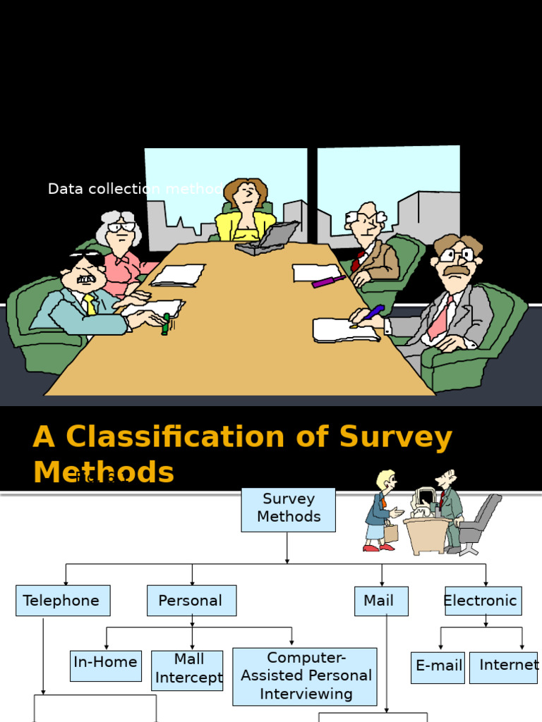 RM Methode of Data Collection | PDF | Survey Methodology | Focus Group